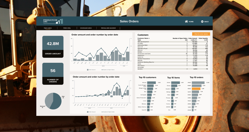 TARGIT | Business Intelligence and Analytics software for everyone