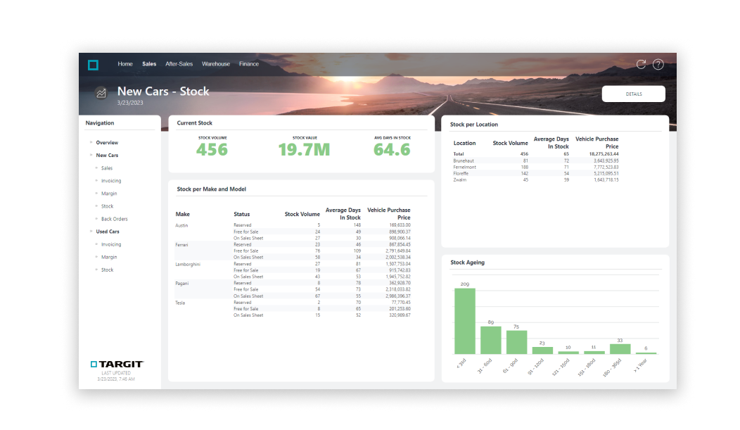 TARGIT | Business Intelligence and Analytics software for everyone