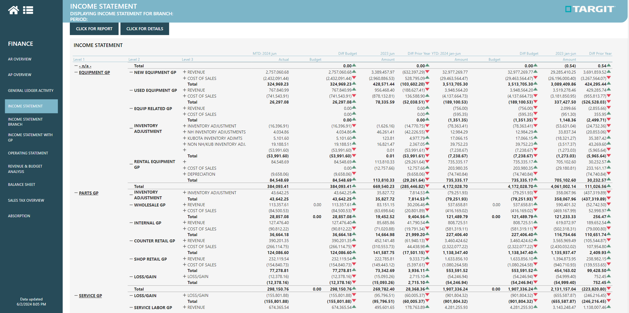 Solutions - BIA - TARGIT For IntelliDealer™ by VitalEdge DMS