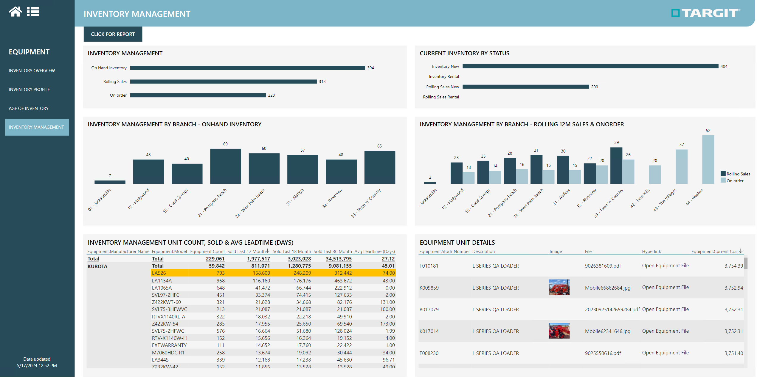 Solutions - BIA - TARGIT For IntelliDealer™ by VitalEdge DMS