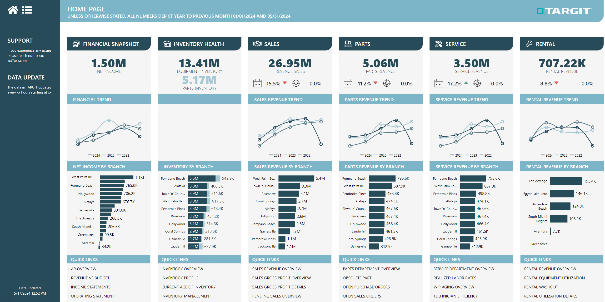 Solutions - BIA - TARGIT For IntelliDealer™ by VitalEdge DMS