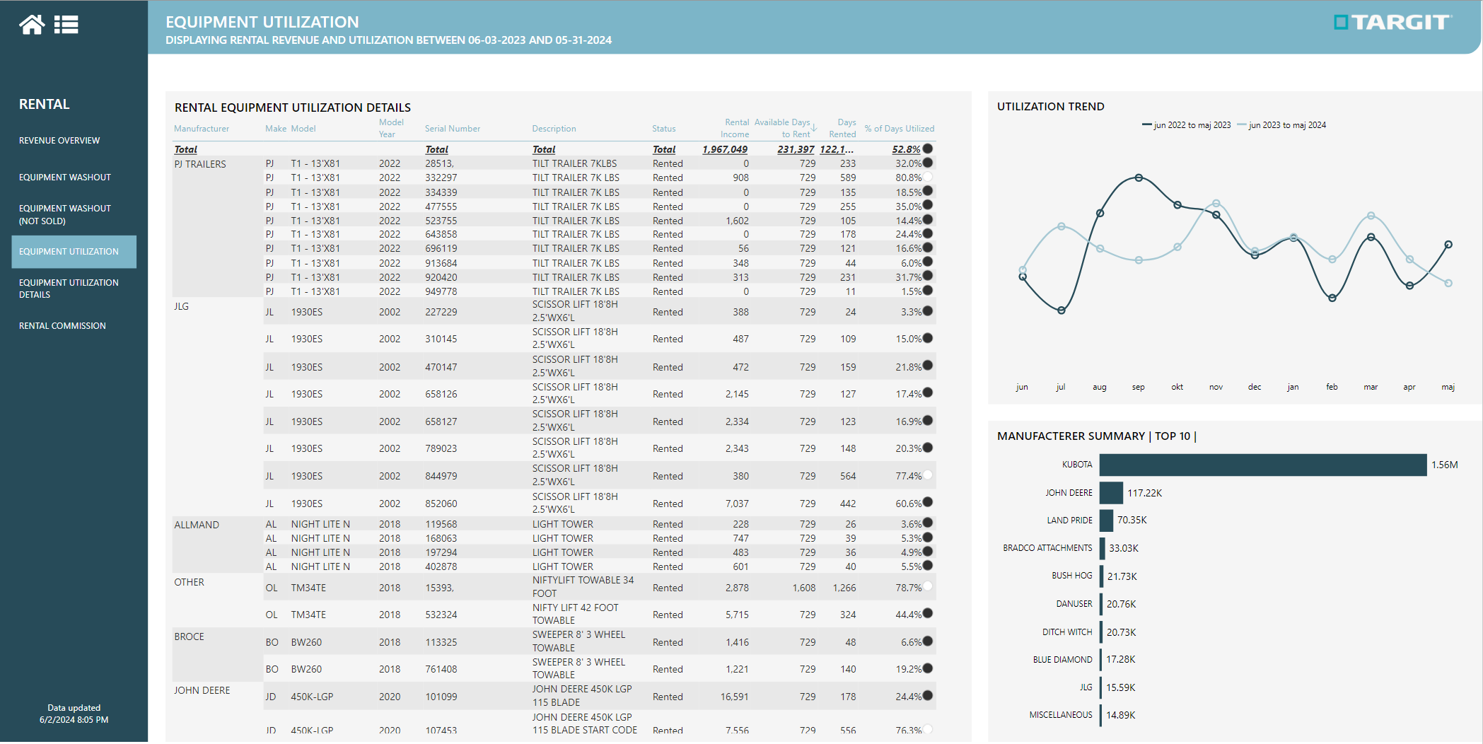 Solutions - BIA - TARGIT For IntelliDealer™ by VitalEdge DMS